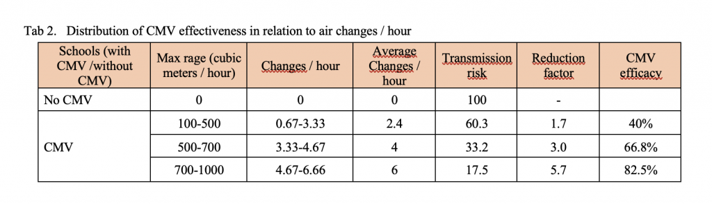 Controlled Mechanical Ventilation (CMV) works – Hume Page